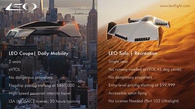 State of Indiana showcases LEO Flight at CES 2025, Championing the ...