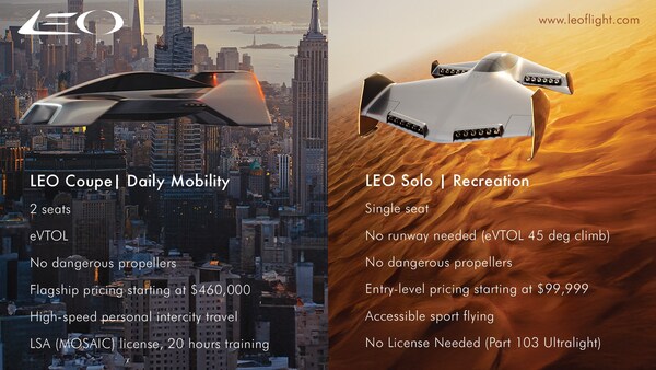 State of Indiana showcases LEO Flight at CES 2025, Championing the ...
