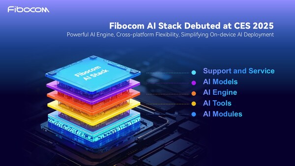 Fibocom Launches the Fibocom AI Stack to Facilitate On-device AI Deployment with a Fully ...