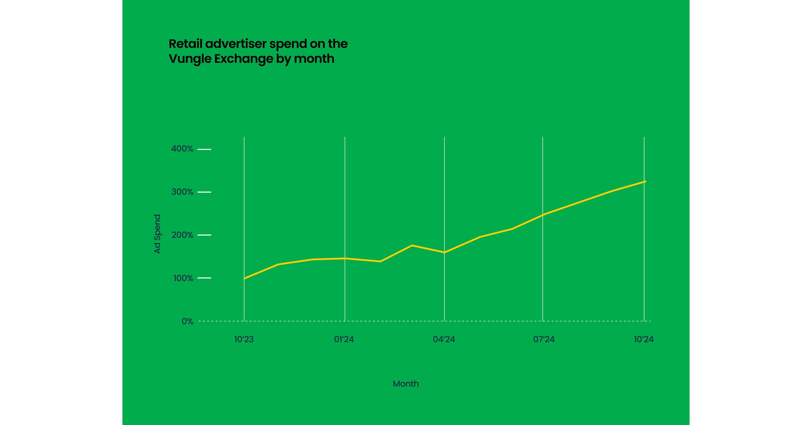 Ad Revenue for Non-Gaming App Publishers Doubles Year-on-Year on the ...