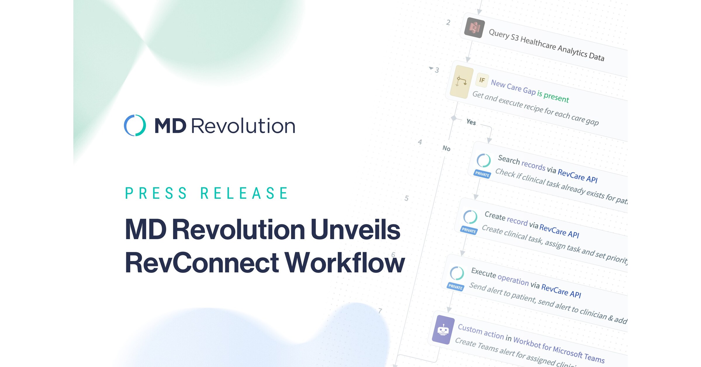 MD Revolution Unveils RevConnect Workflow: Revolutionizing Patient Care ...