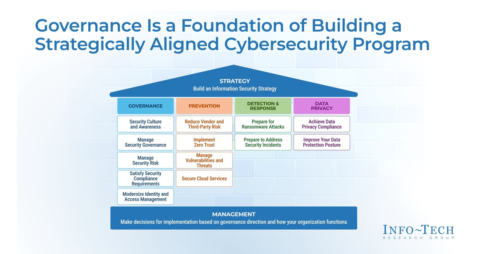Strengthening Cybersecurity Across Government Agencies: Info-Tech Research Group Releases Whole ...