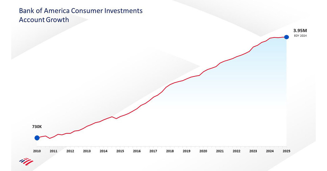BofA's Consumer Investments Surpasses $500 Billion in Assets as Clients ...
