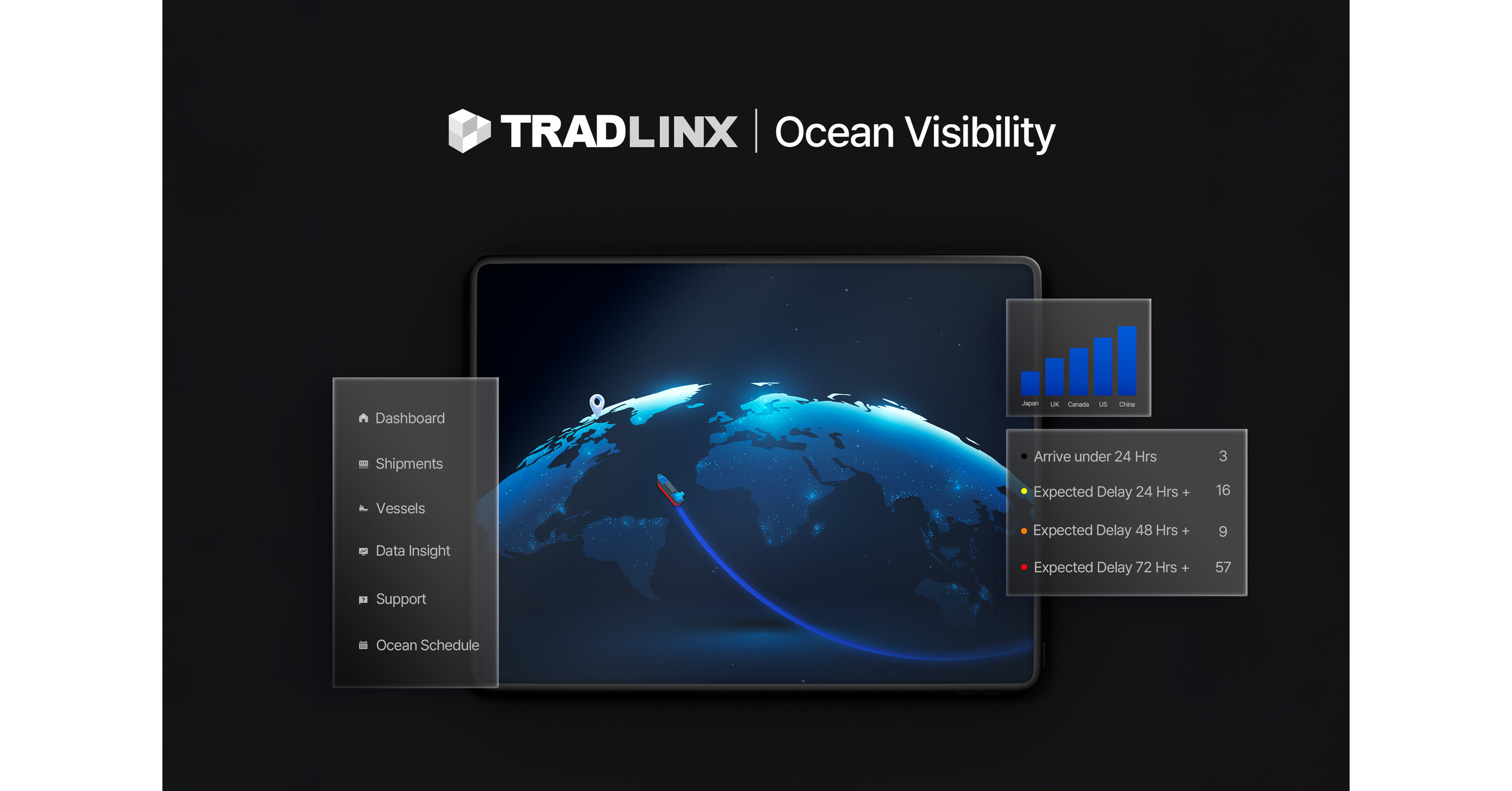 TRADLINX Launches Next-Gen Supply Chain Visibility Platform in North ...