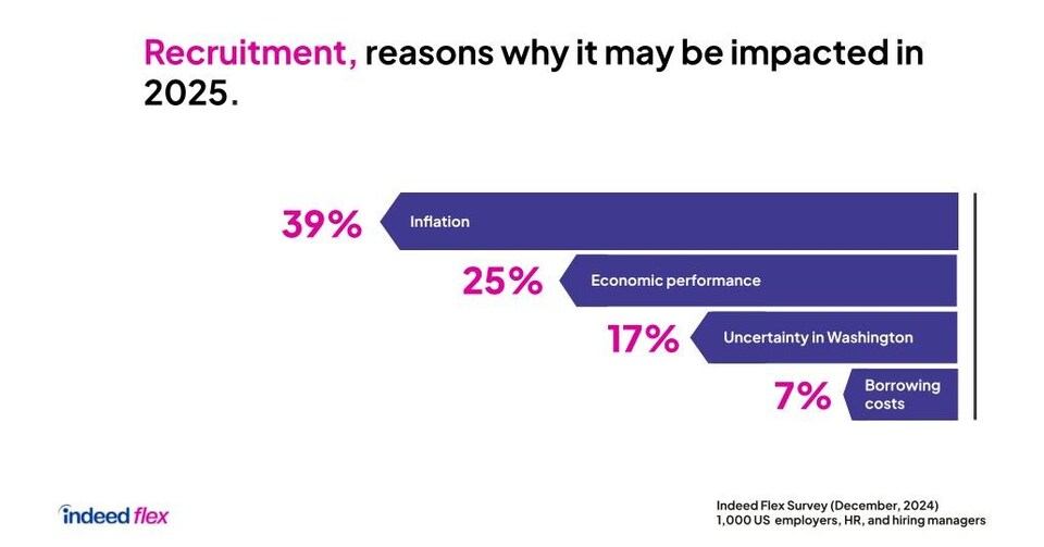 43% of Businesses Report Being Short-Staffed At Least Once a Week Amid ...