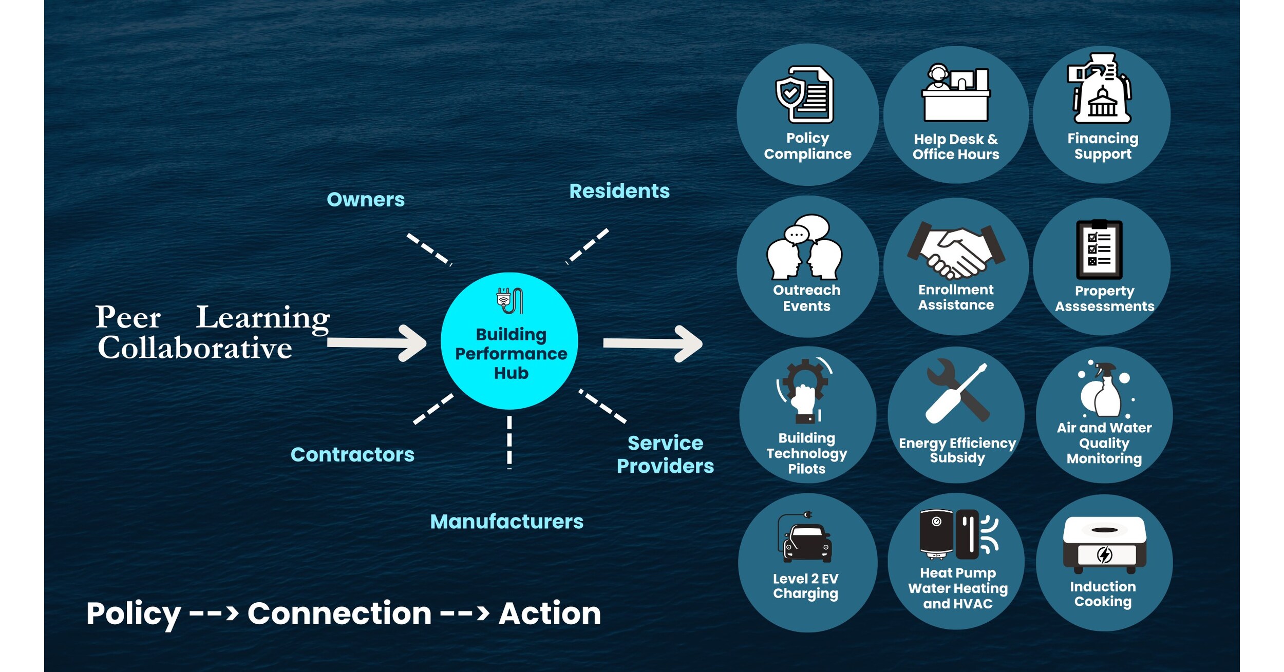 Department of Energy Awards USGBC California $3.8 Million for Workforce ...