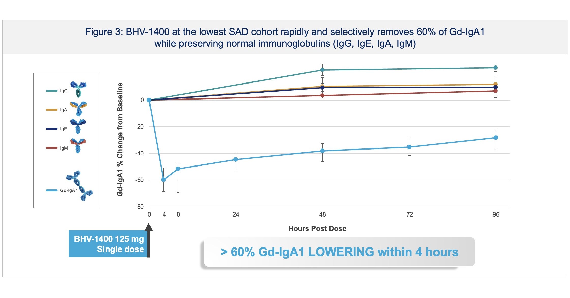 Biohaven Highlights Portfolio Progress, Innovation, and Anticipated ...