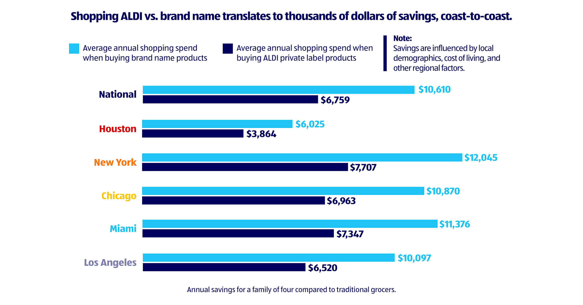 Report Confirms ALDI Offers the Lowest Prices of Any National Grocery ...