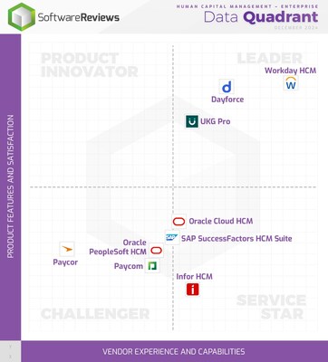 The Top HCM Solutions to Support Workforce Efficiency and Talent ...