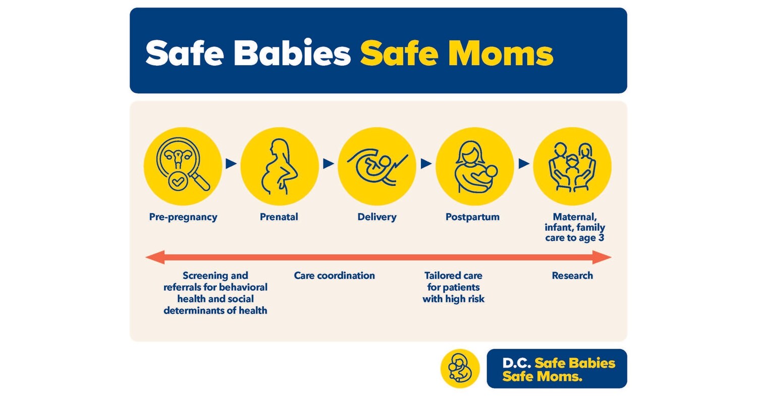 Study Published in NEJM Catalyst Finds Patients Cared for by MedStar ...