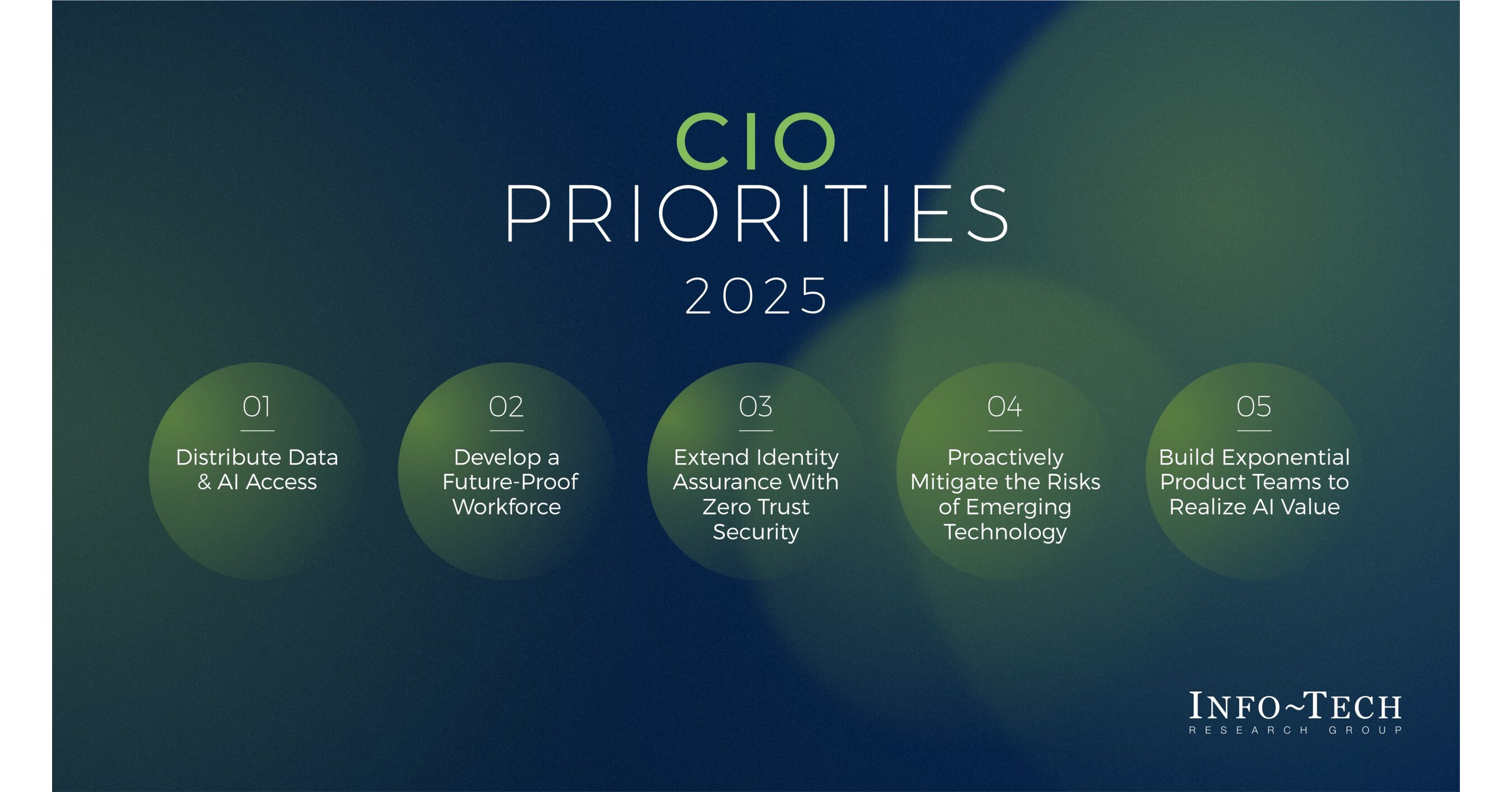 Top Priorities for CIOs in 2025: Insights from Info-Tech Research Group ...