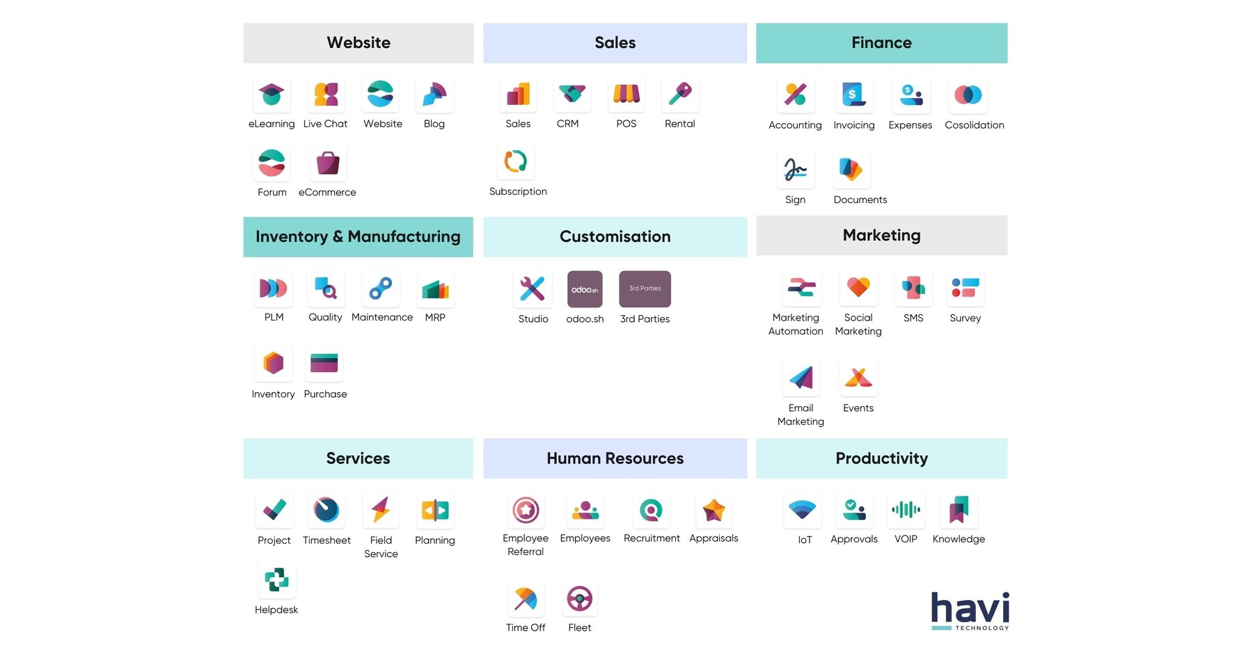 Odoo ERP: Core Features, Pricing, And How To Get Started