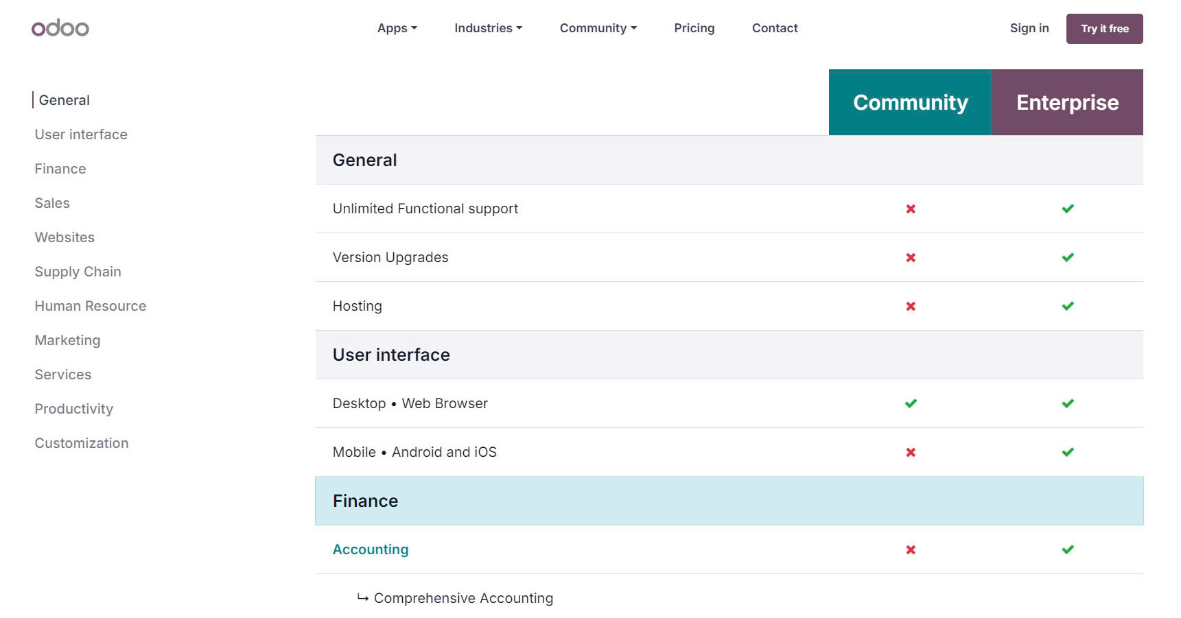 Odoo ERP: Core Features, Pricing, And How To Get Started