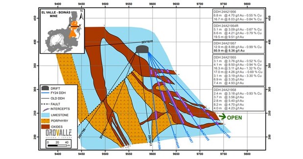 ORVANA PROVIDES CONSTRUCTION UPDATE FOR DON MARIO, BOLIVIA AND REPORTS ...