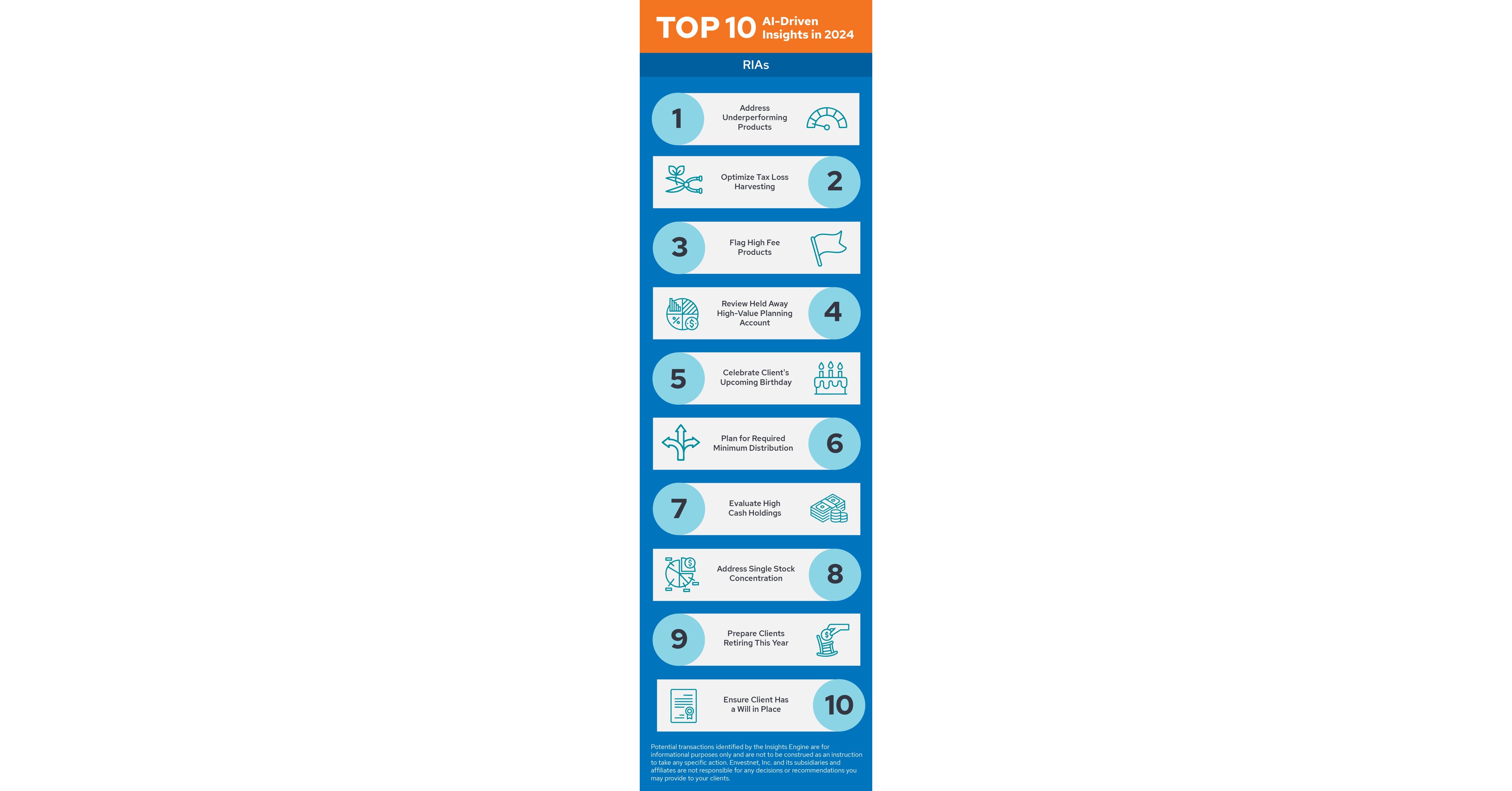 Envestnet Reveals Top AI-Driven Insights for Advisors in 2024 - Jan 16 ...