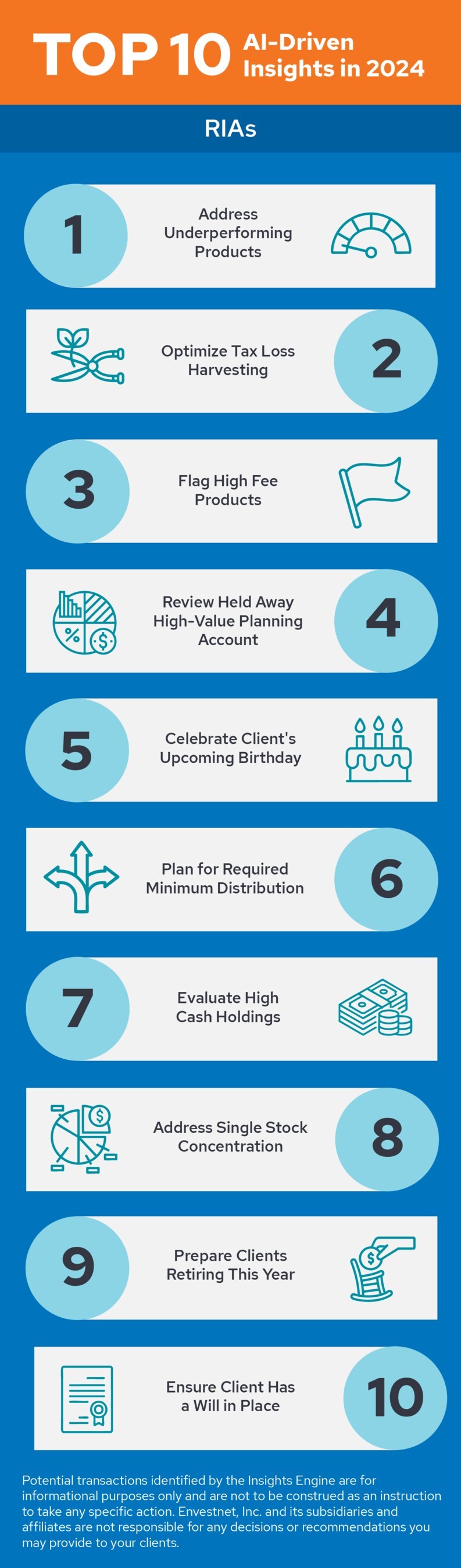 Envestnet Reveals Top AI-Driven Insights for Advisors in 2024 - Jan 16 ...