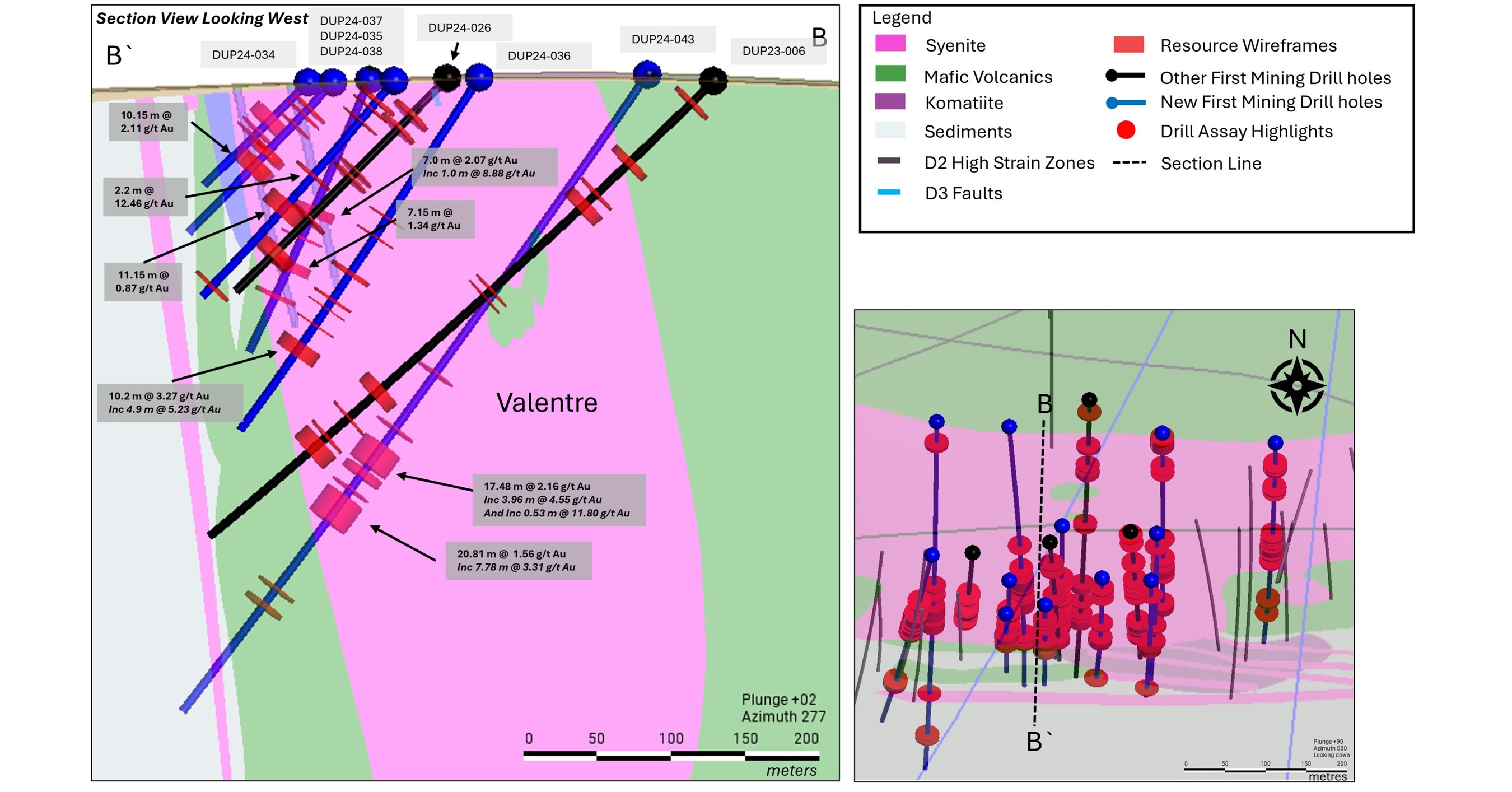 First Mining Expansion Target Drilling Identifies Two New Gold ...