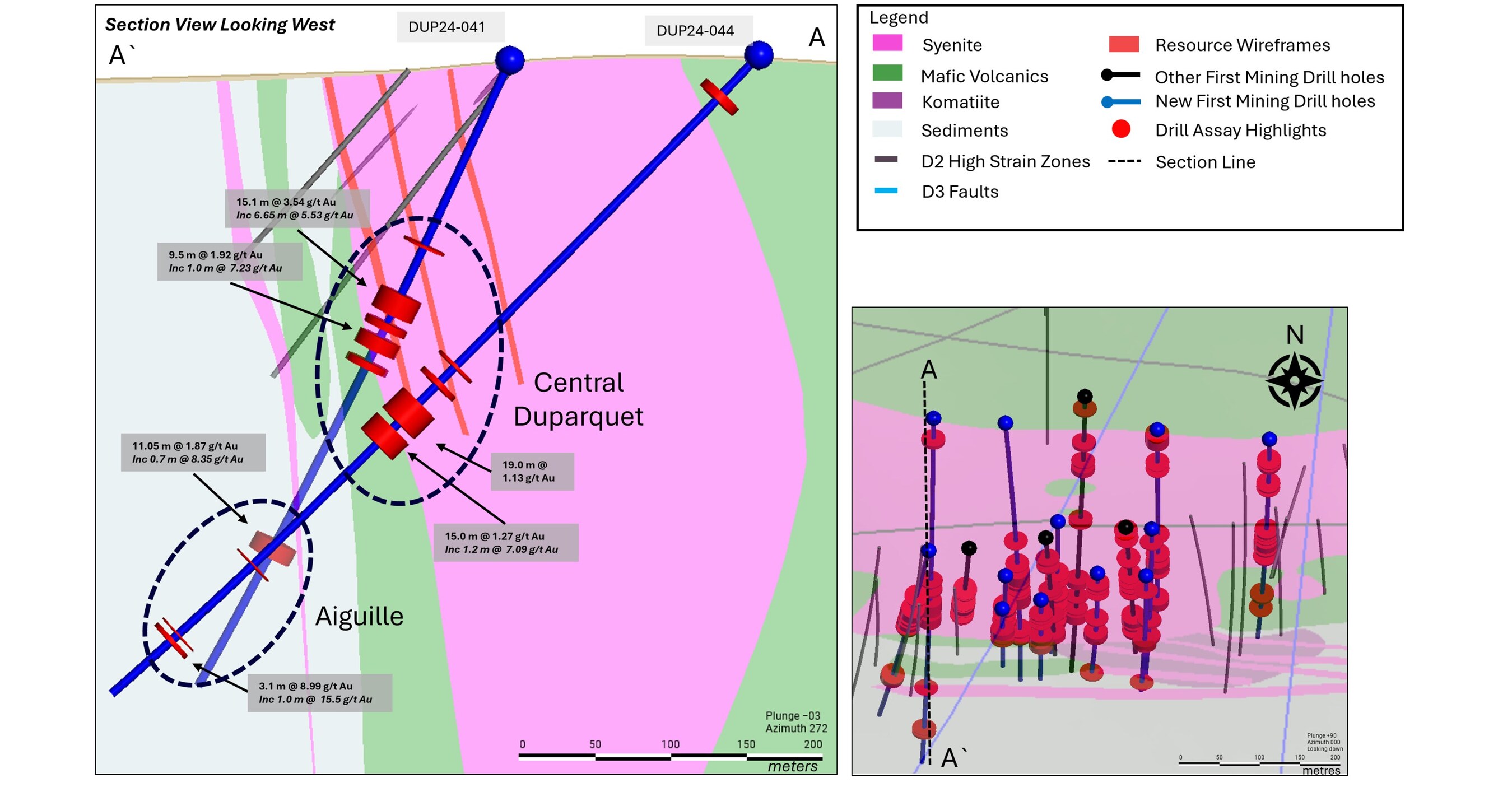 First Mining Expansion Target Drilling Identifies Two New Gold ...