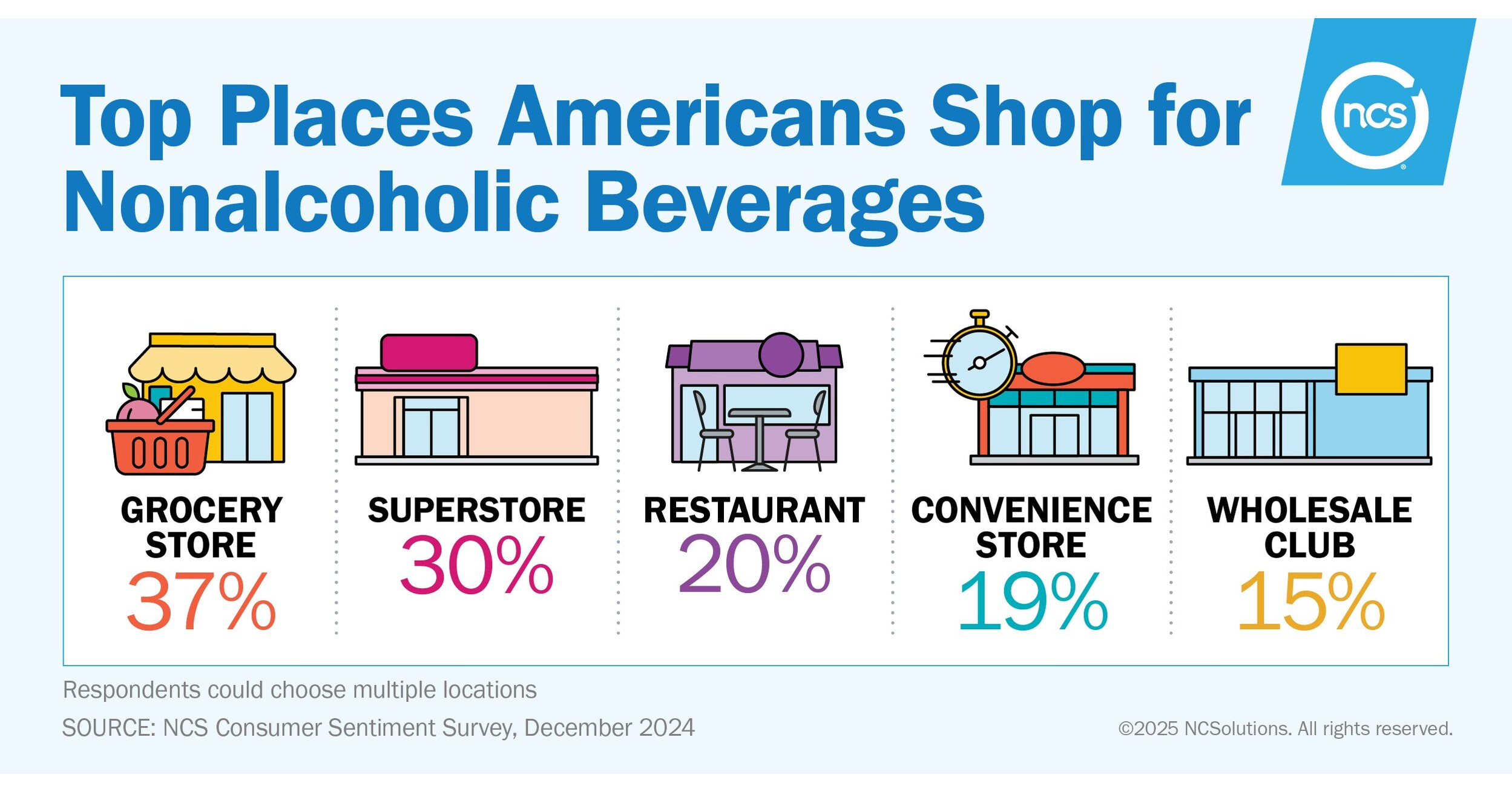 NEARLY HALF OF AMERICANS PLAN TO DRINK LESS ALCOHOL IN 2025, UP 44% ...