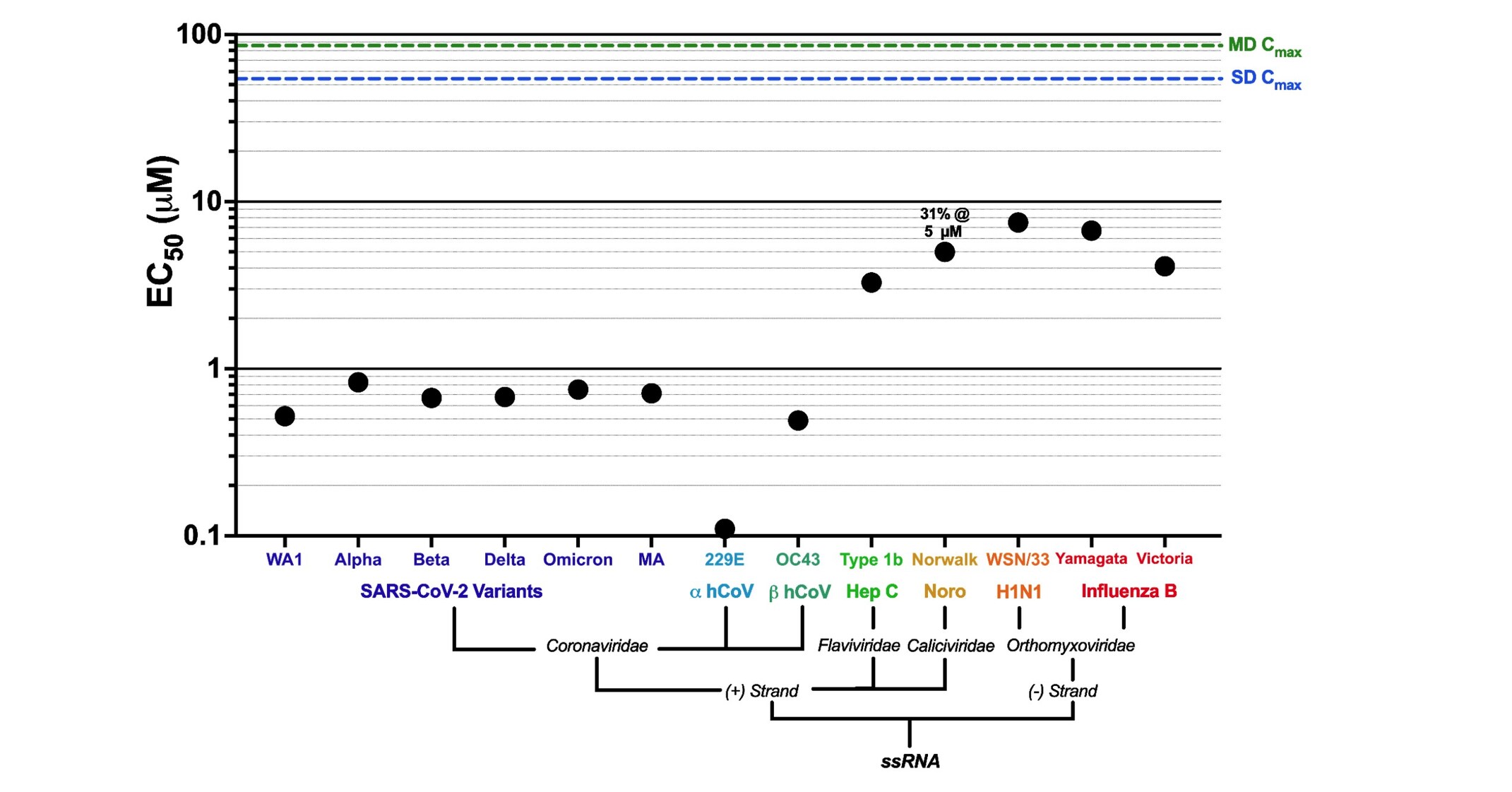 Model Medicines, Icahn School of Medicine at Mount Sinai, and ...