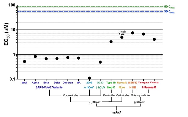 Model Medicines, Icahn School of Medicine at Mount Sinai, and ...