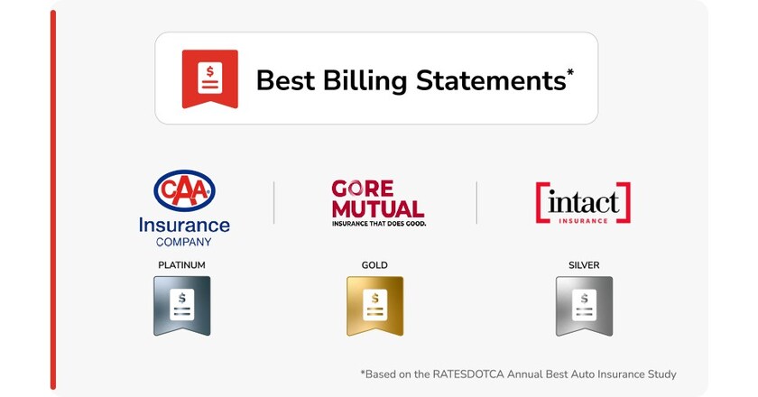 Despite increasing auto insurance premiums and industry challenges ...