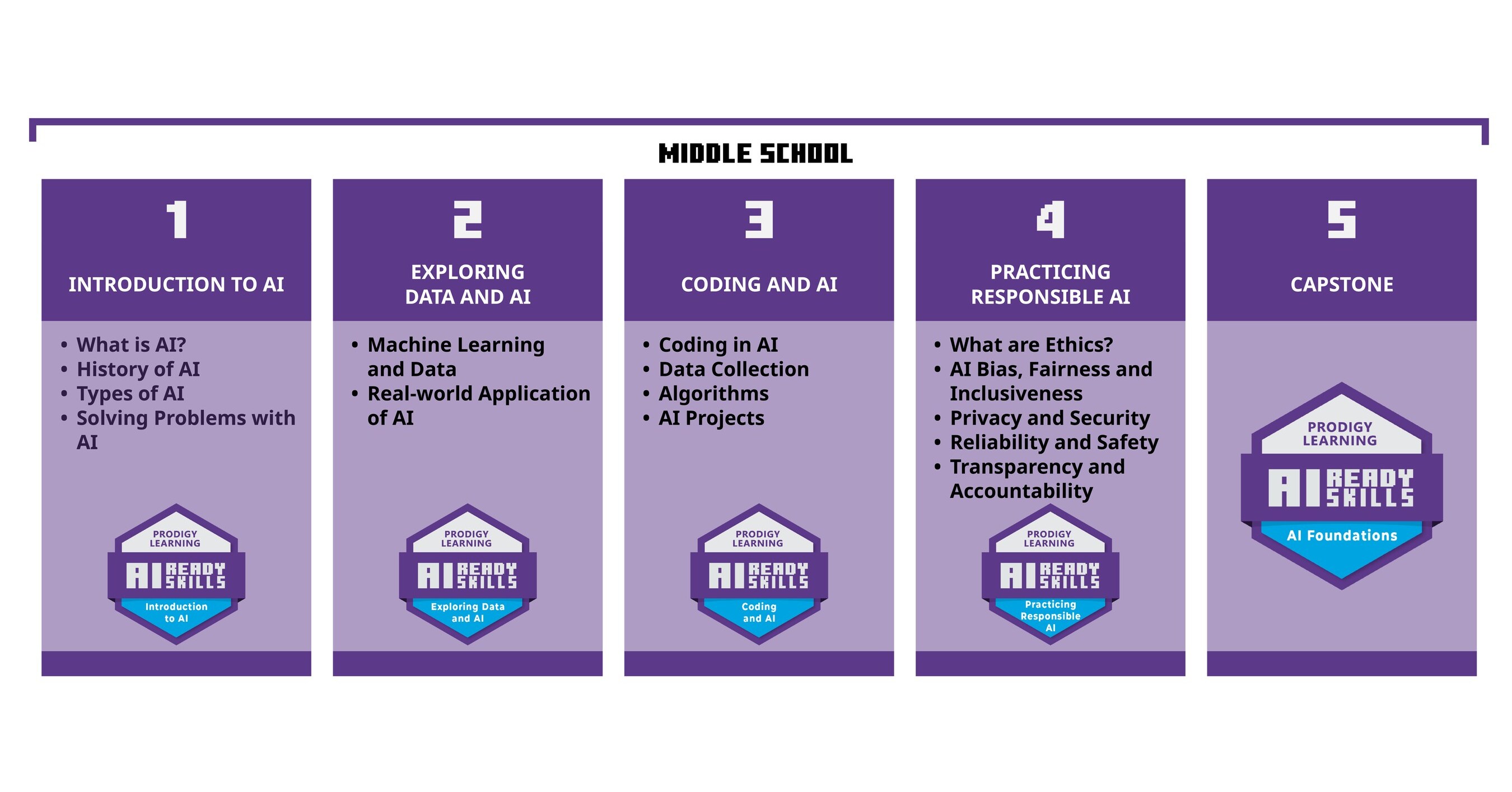 Prodigy Learning and Minecraft Education Launch New Artificial ...