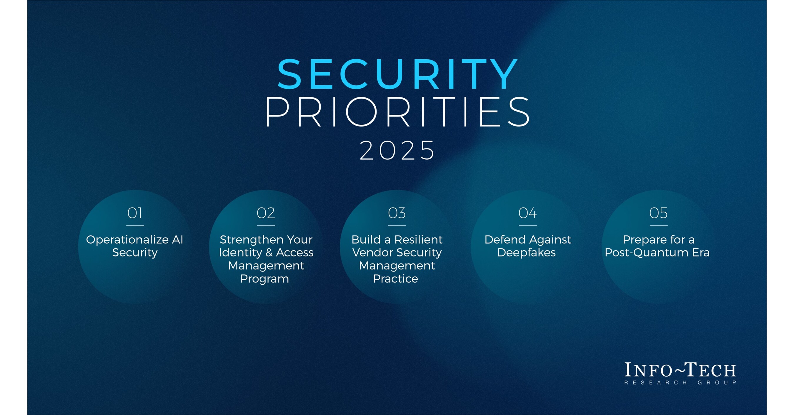 Top Priorities for Cybersecurity Leaders in 2025: Info-Tech Research ...