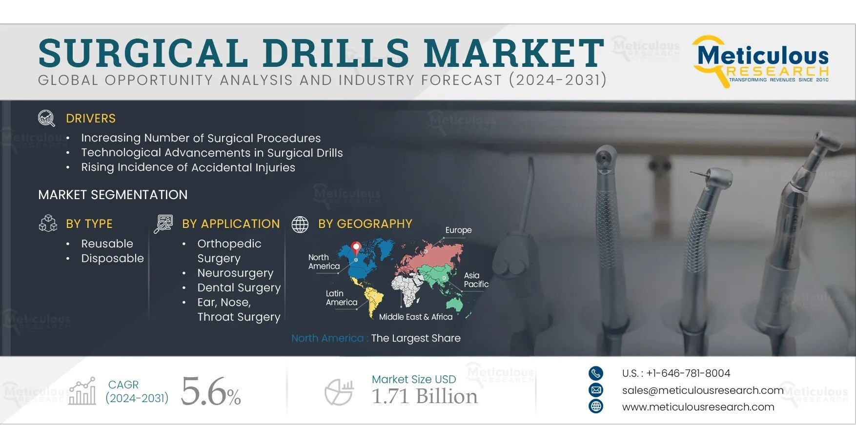 Surgical Drills Market to Reach $1.71 Billion by 2031 - Exclusive ...