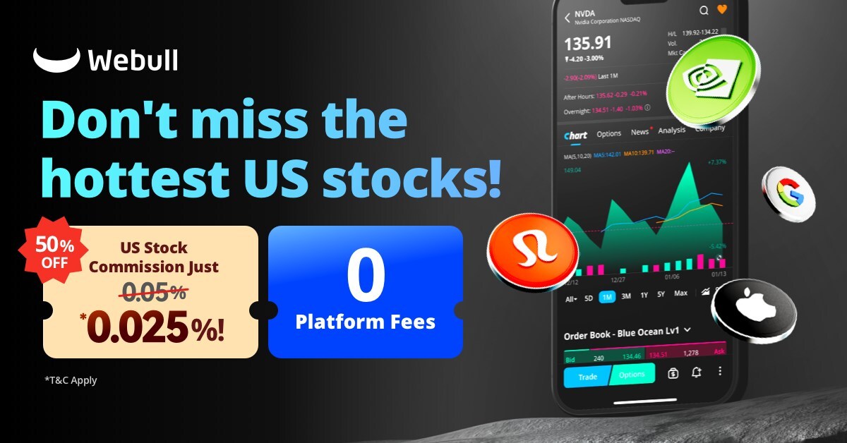 Webull Malaysia Launches US Options Trading for Retail Investors with 50% off on US stock ...
