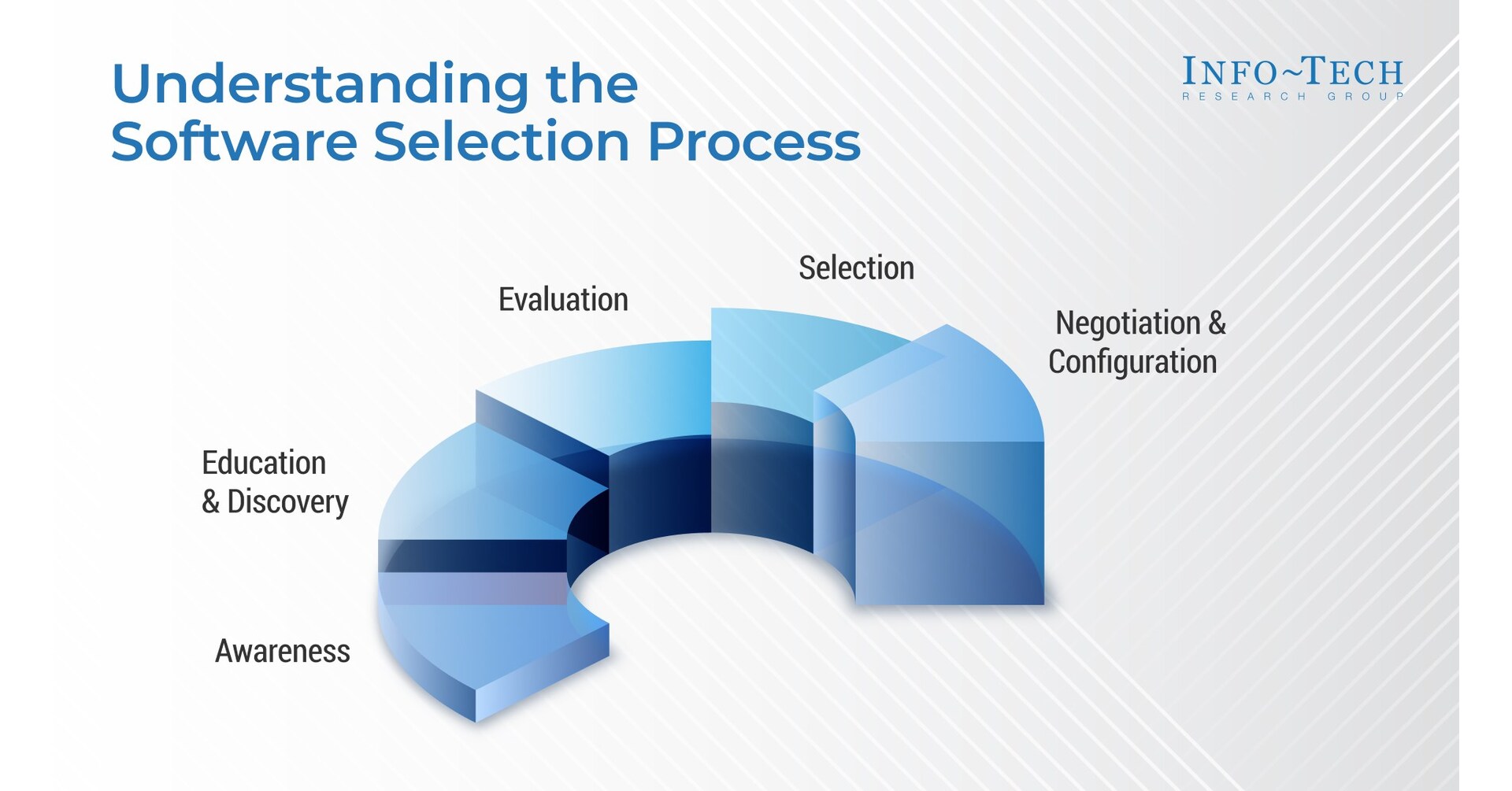 What IT Leaders Should Know About Software Selection in 2025 Revealed ...