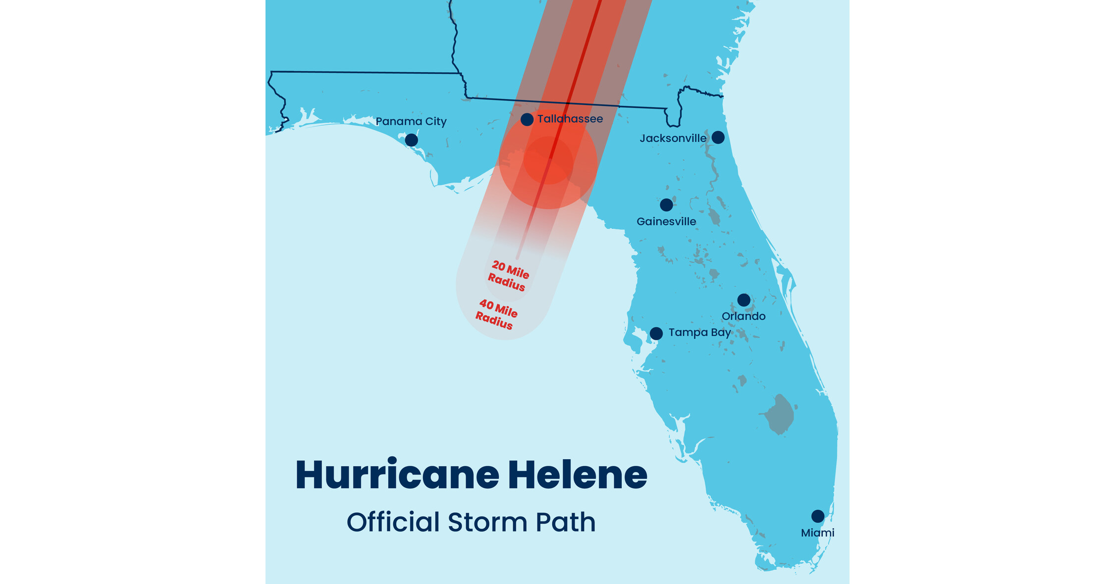 Hurricane Coverage from Vortex Insurance Fills Gaps after Hurricanes ...