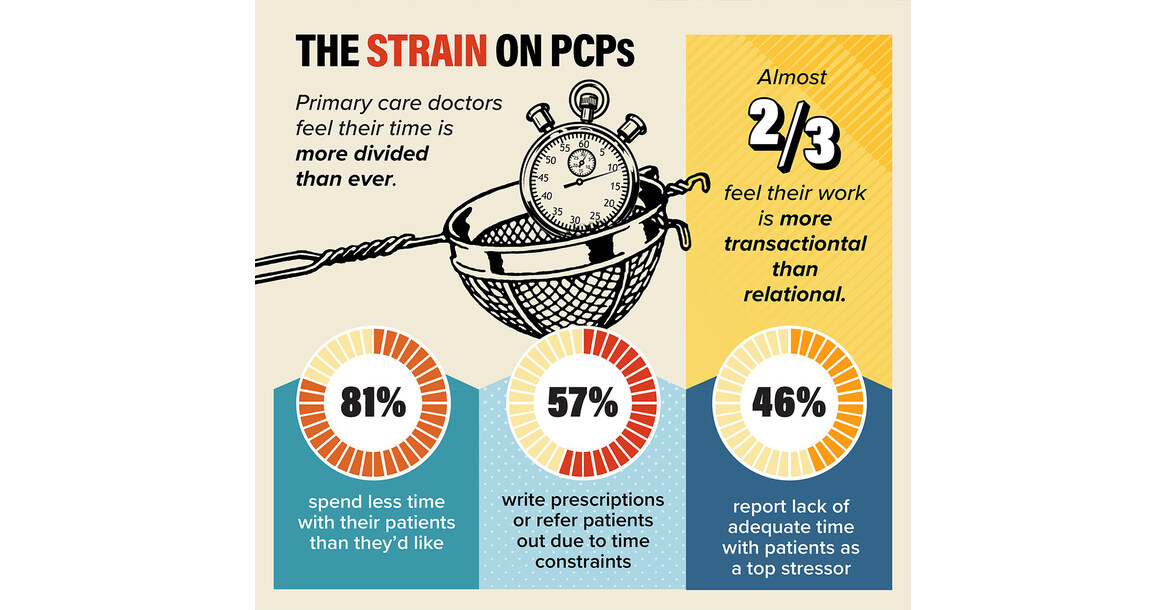 Mdvip Logo Dr. Jessica Burgert