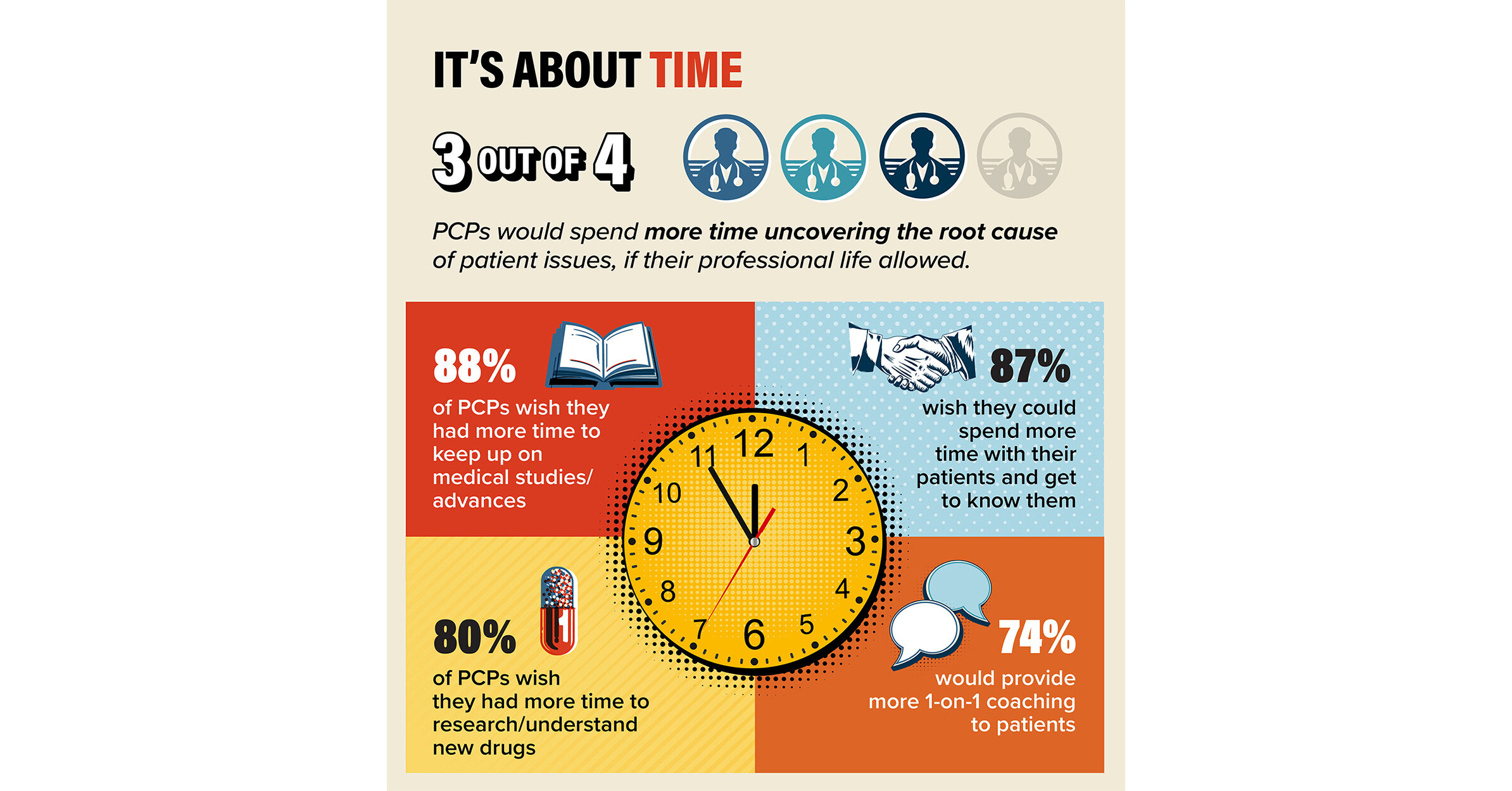 MDVIP/Ipsos Survey: Doctors 'Feel Your Pain' in an Ailing Healthcare System