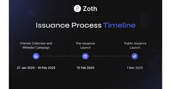 Zoth Launches First Ever RWA Restaking Layer with ZeUSD, Announces ...