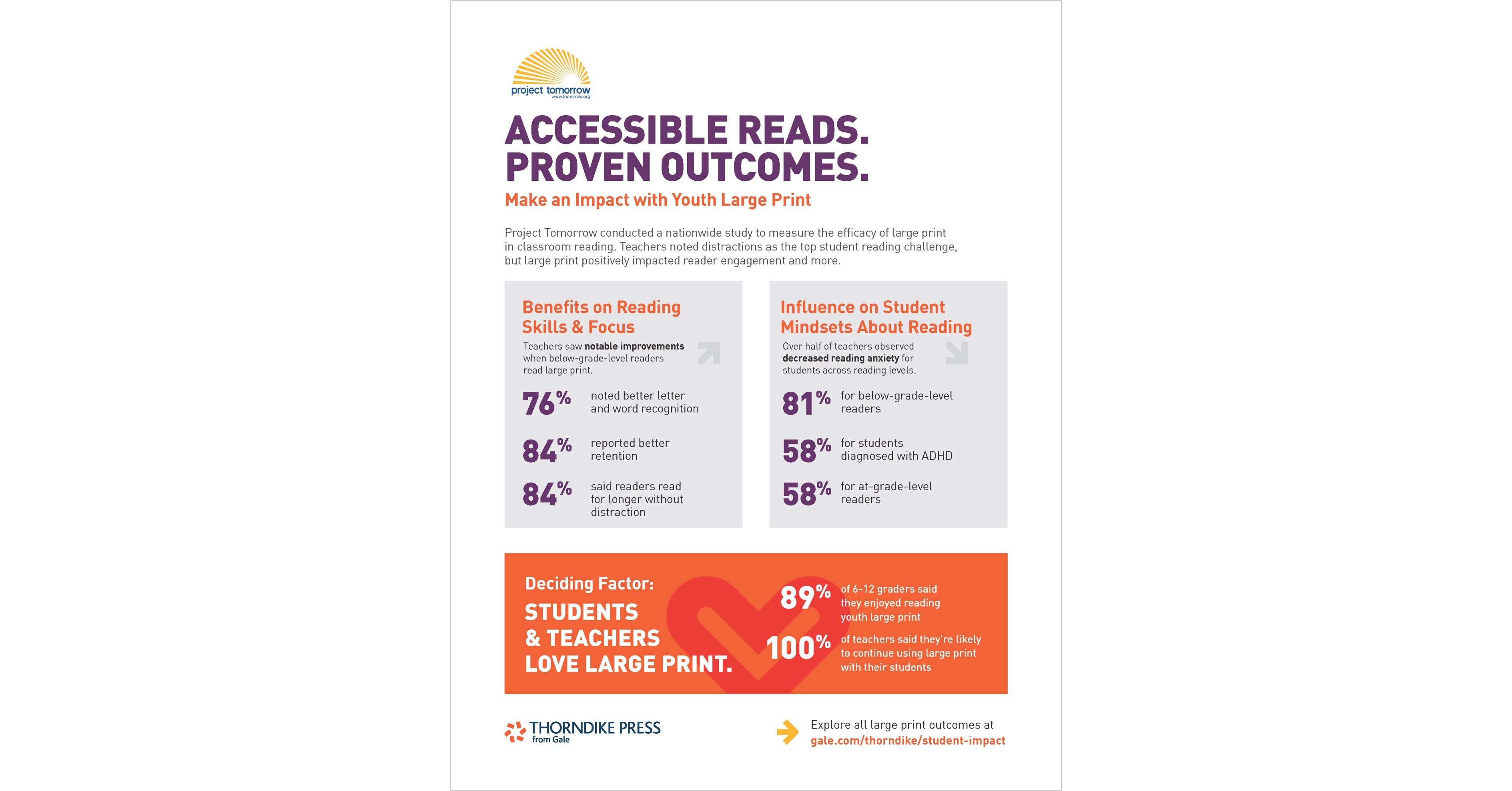 New Study Finds Large Print Books Boost Student Literacy Development ...