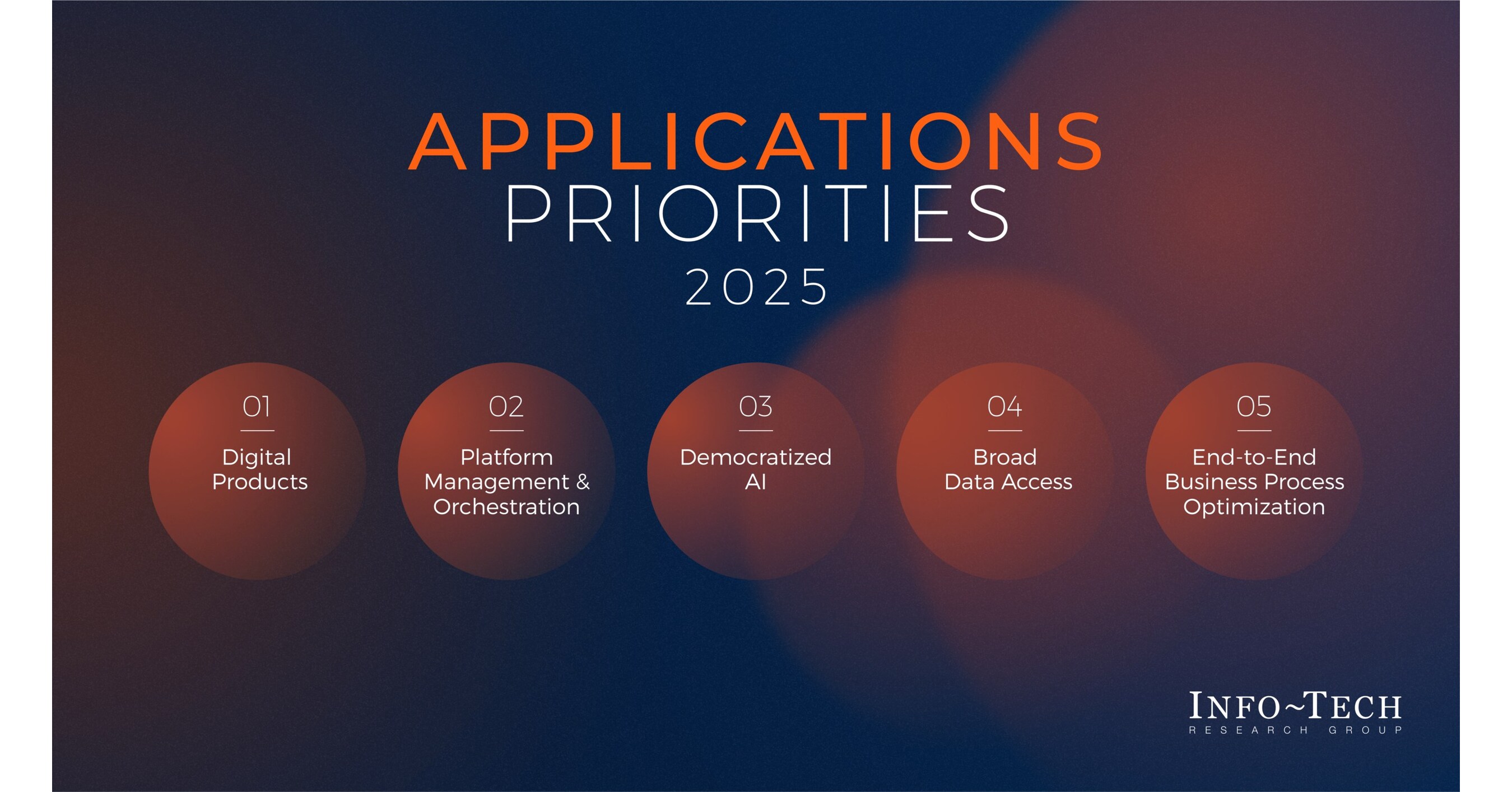 Top Priorities for IT Application Strategies in 2025 Revealed: Insights ...