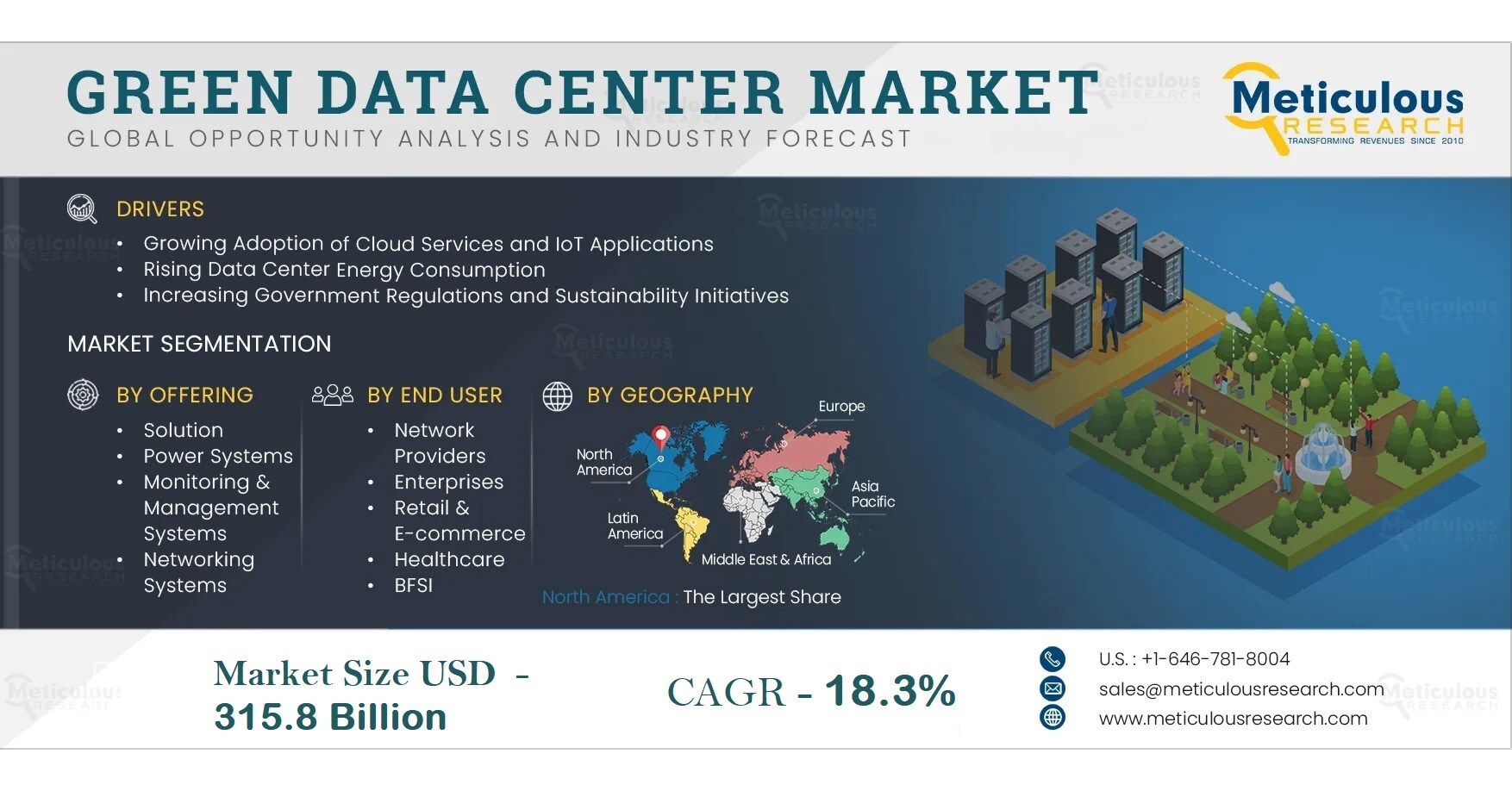 Green Data Center Market to Reach $315.8 Billion by 2032 - Exclusive ...