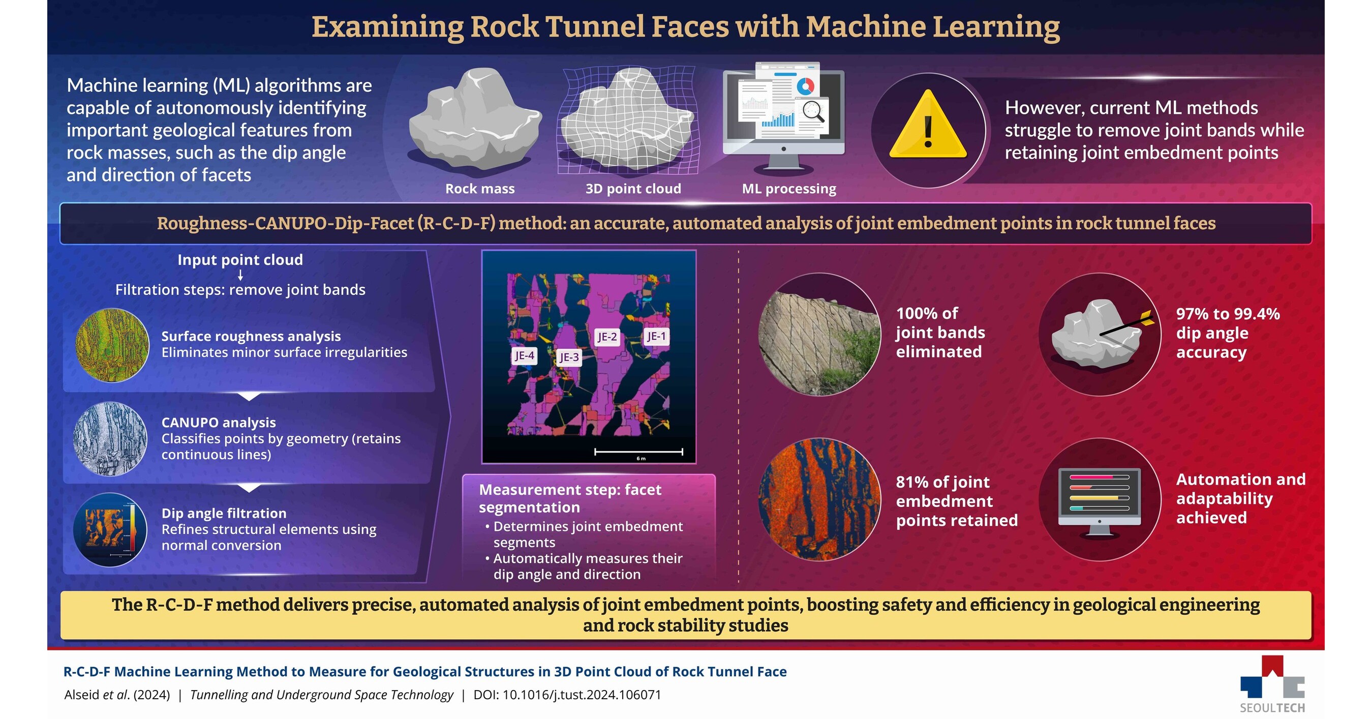 SEOULTECH Researchers Develop Autonomous Geological Assessment Tool