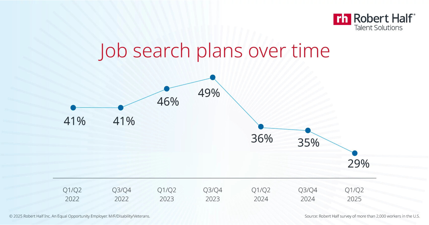 Career Satisfaction on the Rise: Fewer Workers Planning a Job Change in ...