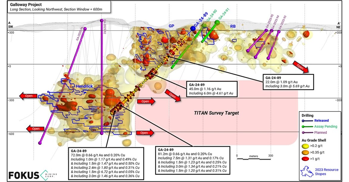 FOKUS MINING EXPANDS MINERALIZED FOOTPRINT CONNECTING GP AND HENDRICK ...