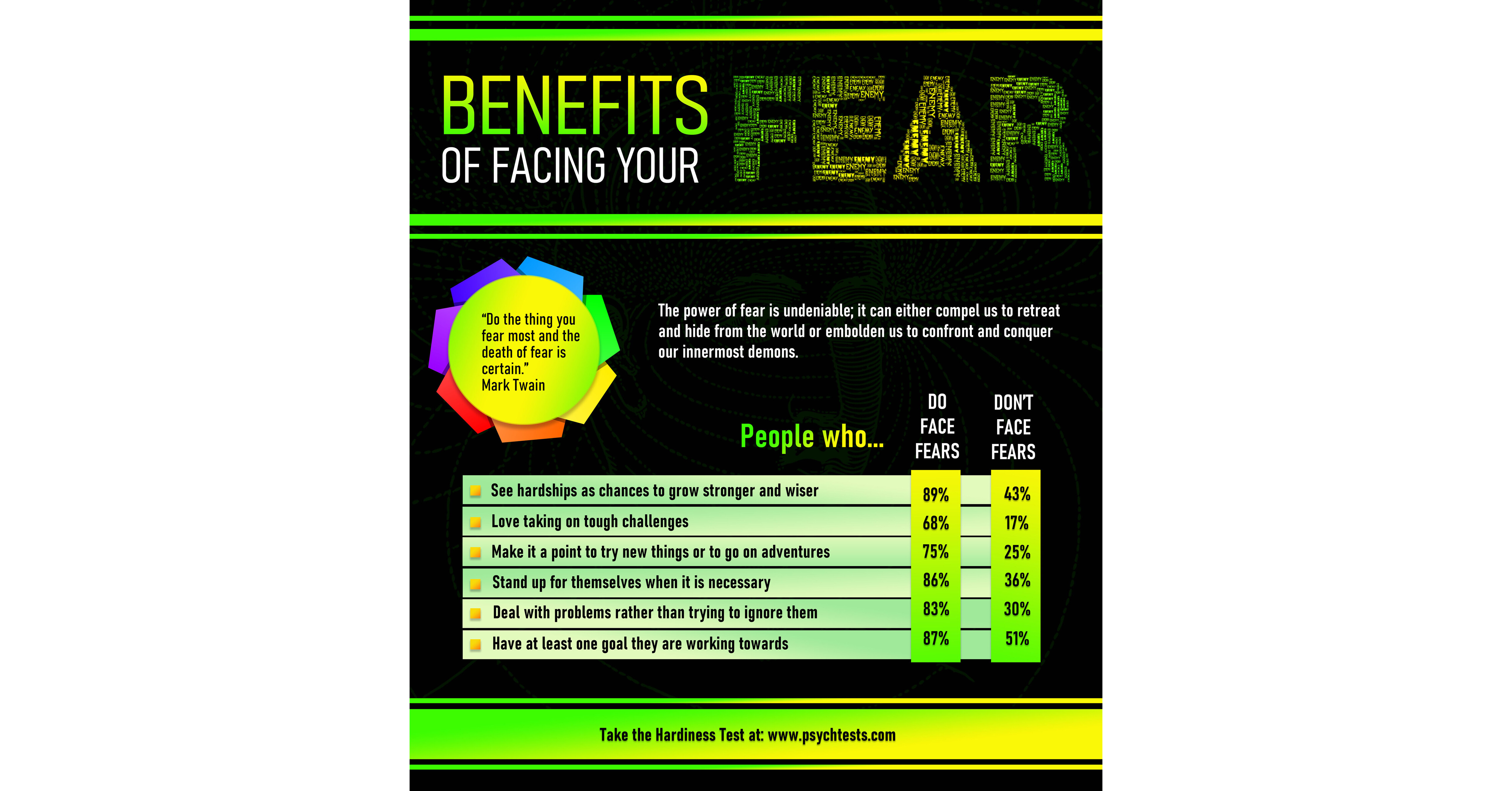 In the Eye of the Storm: The Benefits of Facing Your Fears