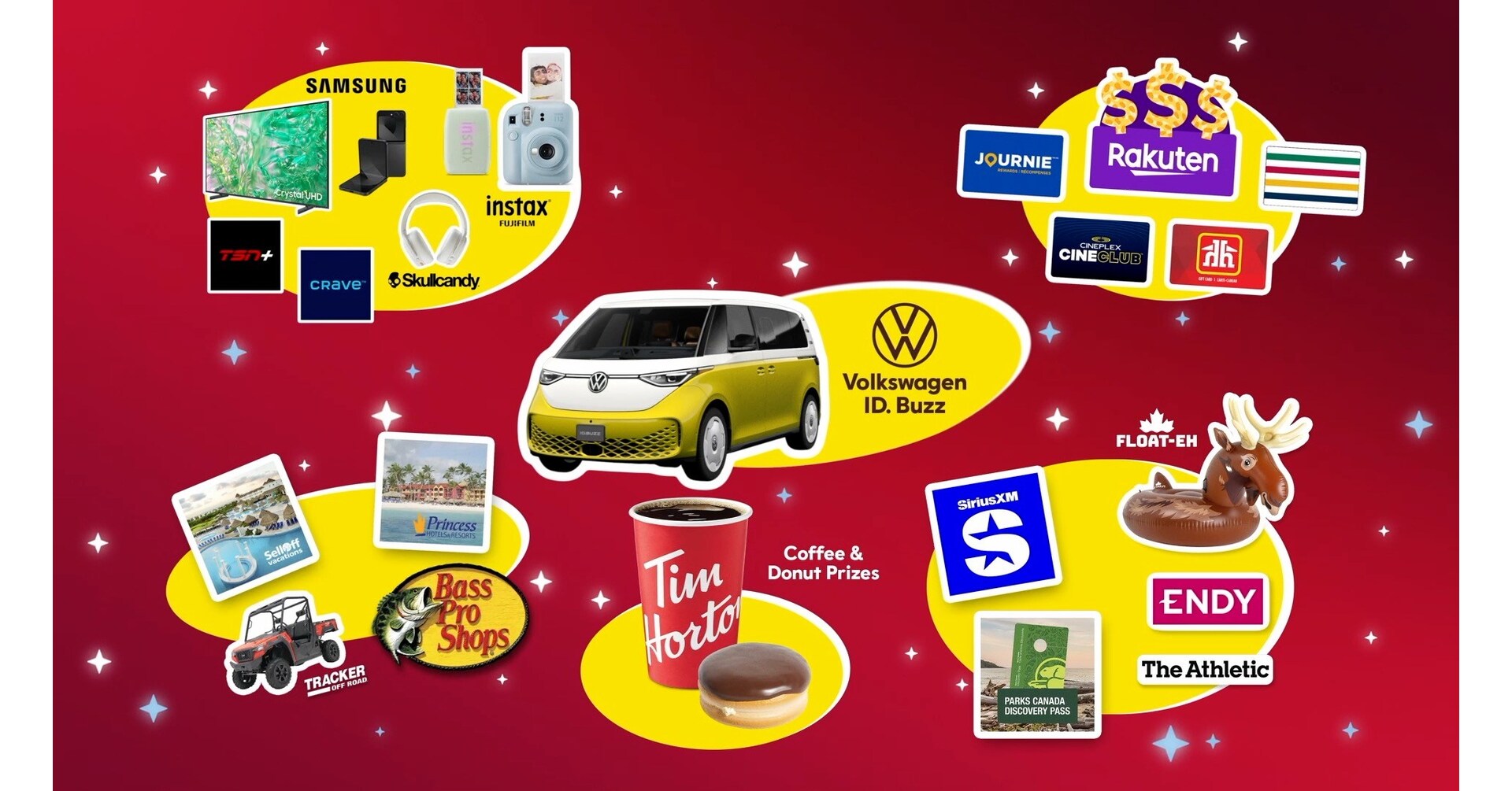 Tim Hortons - Journalist Profile - Intelligent Relations