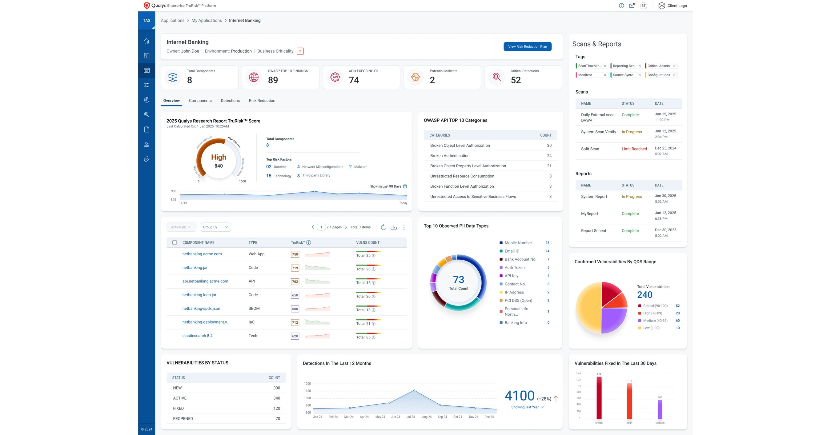 Qualys Unveils TotalAppSec: New Comprehensive Application Risk Management Solution