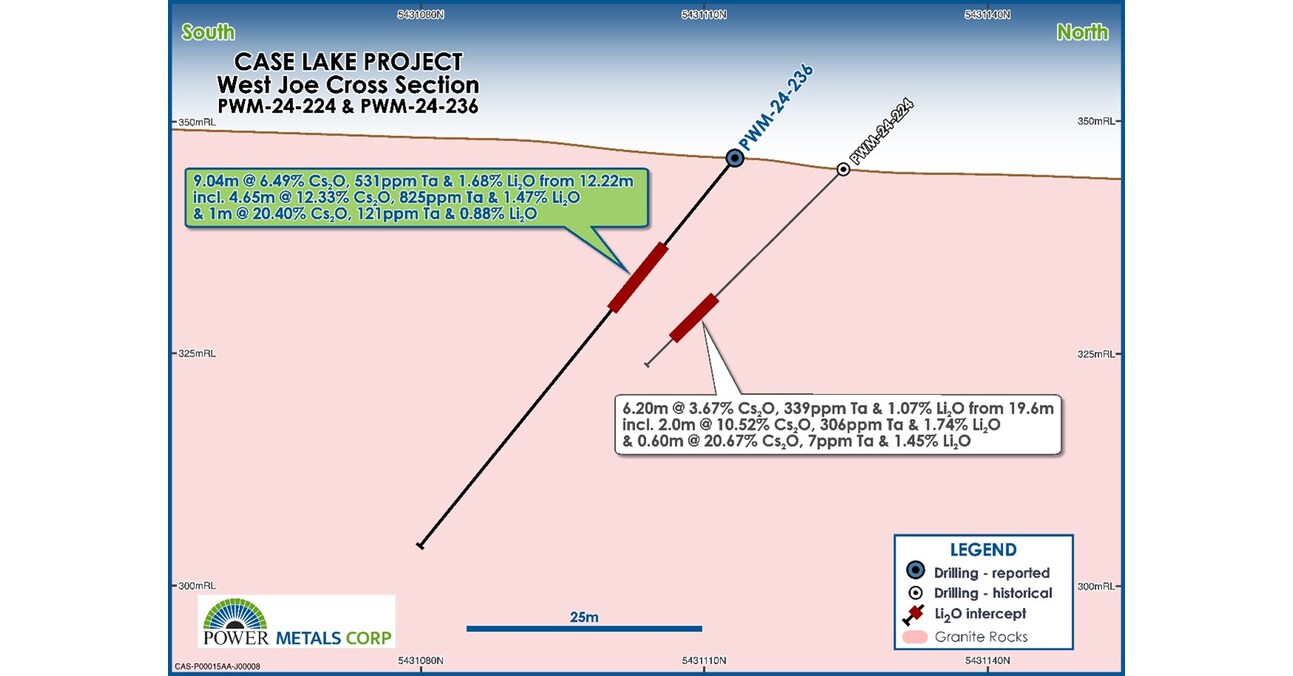 PHASE III DRILLING DELIVERS UP TO 20.40% CESIUM OXIDE AND 5,262PPM ...