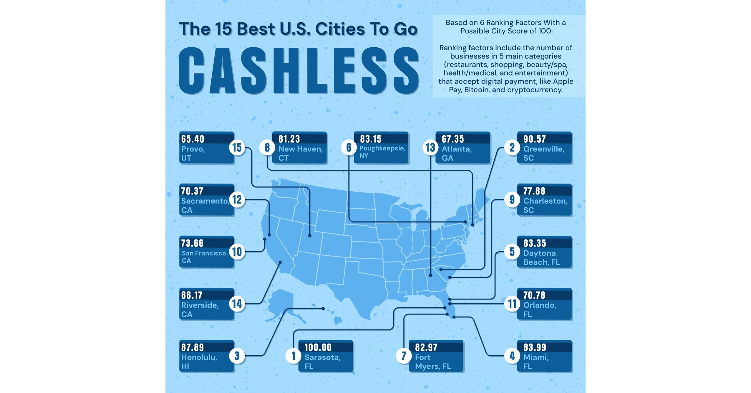 Upgraded Points Study Reveals the Best U.S. Cities To Go Cashless With ...