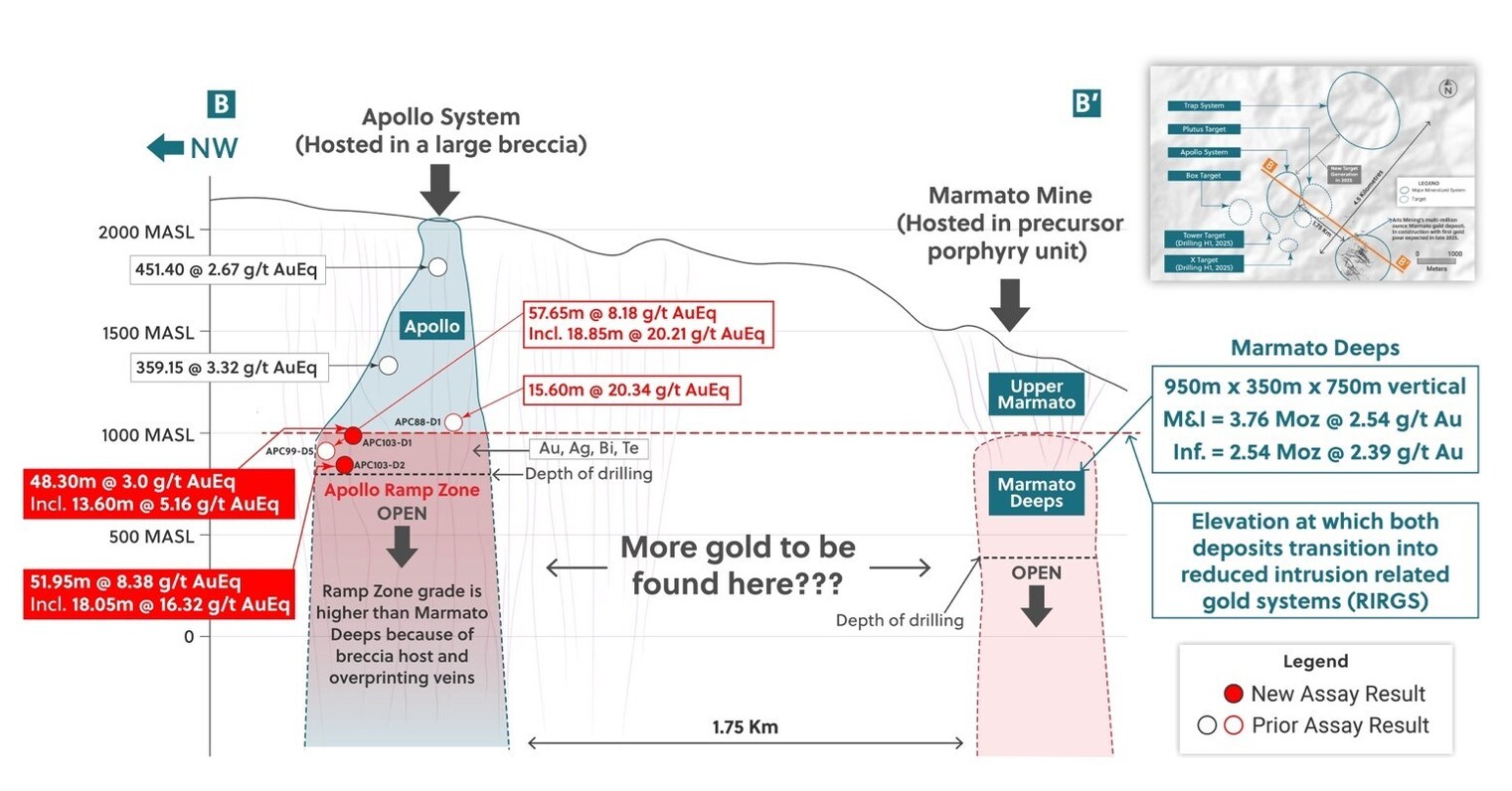 Collective Mining Expands the High-Grade Ramp Zone by Intersecting 51. ...