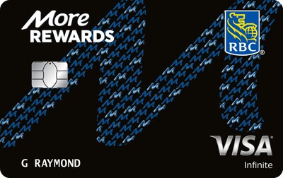RBC and Pattison Food Group Launch More Rewards RBC Visa Credit Cards