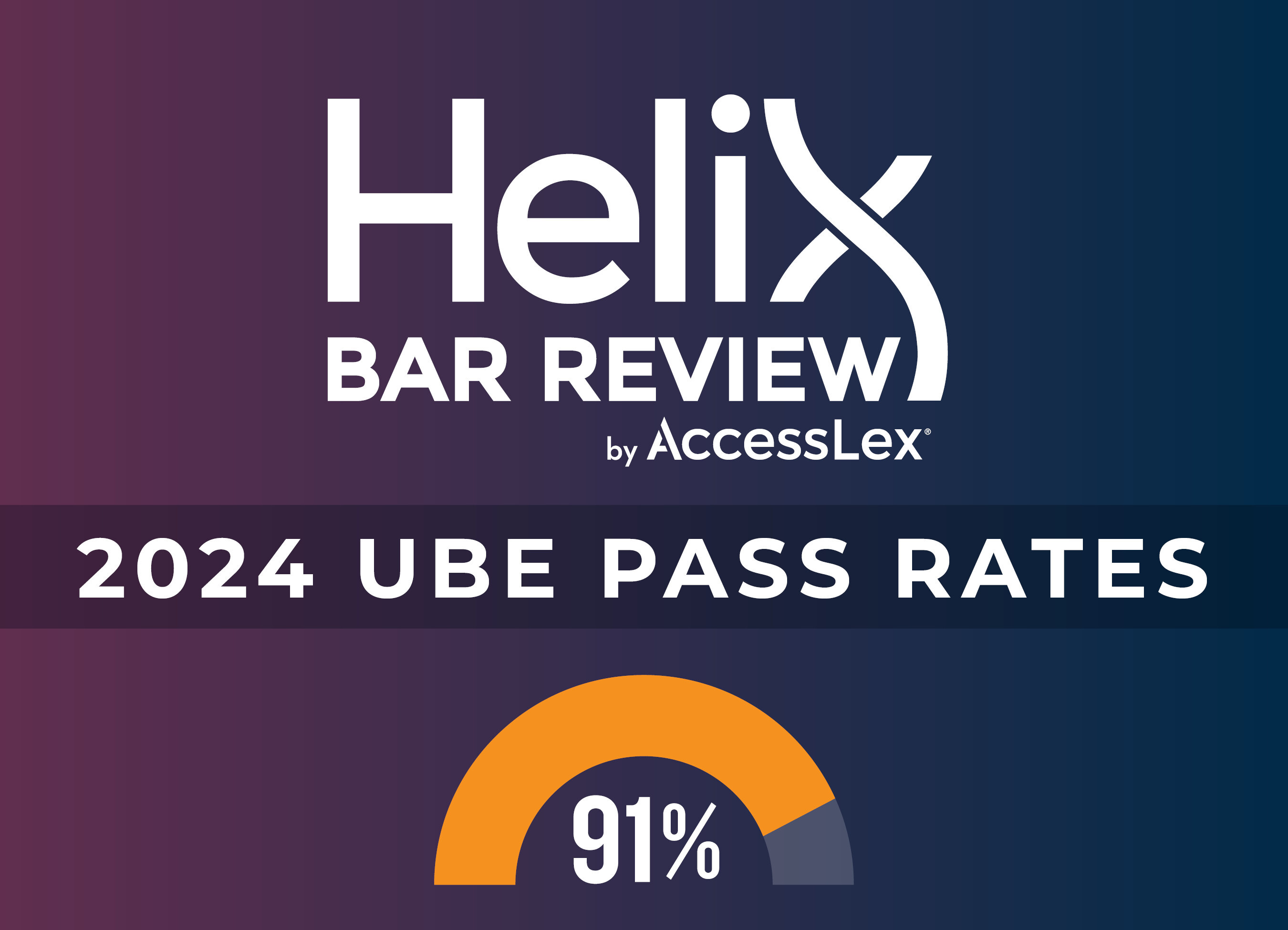 Helix Bar Review by AccessLex Institute Announces July 2024 UBE Pass Rates