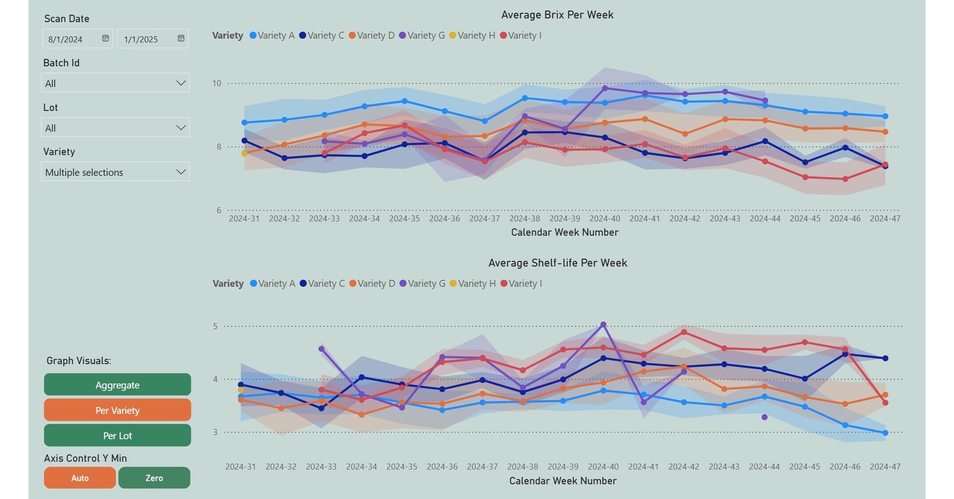 OneThird Launches Expanded Quality Control Platform to Prevent Produce ...